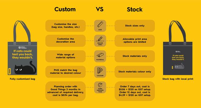 Stock vs Custom Merchandise: What’s Best for Your Brand?