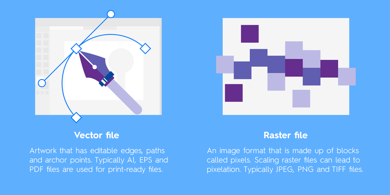 What is a Vector File? (And what is a Raster File?) | Good Things Blog
